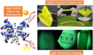 Flexible TADF-based organic X-ray scintillating films for high-resolution imaging - Materials ...
