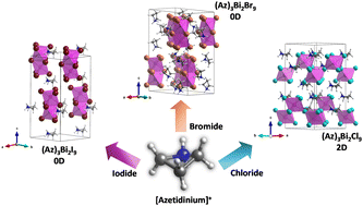 Perovskite-inspired low-dimensional hybrid azetidinium bismuth halides ...