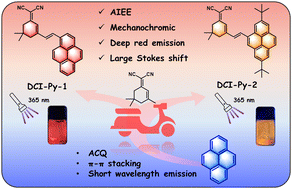 Pyrene-based, red-emitting, aggregation-induced emission luminogens ...