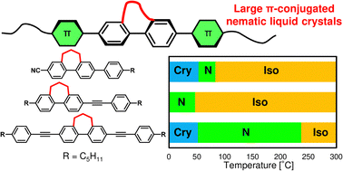 Innovative molecular design of bridged biphenyls for calamitic nematic ...