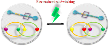 Electrochemical switching in mechanically interlocked molecules (MIMs ...