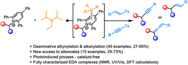 Electron donor–acceptor complex photoactivation for deaminative ...