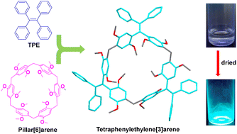 Tetraphenylethylene[3]arene: synthesis, structure, and sensing of I− ...
