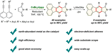 Concise synthesis of succinimide-fused 1,3-cyclohexadienes via Co ...