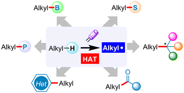 Visible-light induced direct C(sp3)–H functionalization: recent ...