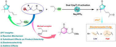 Theoretical insights into Pd-catalyzed dual γ-1,1-C(sp3)–H activation ...