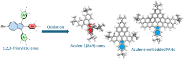 1,2,3-Triarylazulenes as precursors of azulene-embedded polycyclic ...