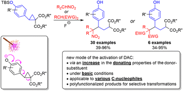 Activation of donor–acceptor cyclopropanes under basic conditions: ring ...