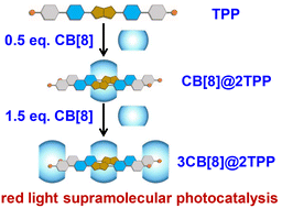 A cucurbit[8]uril-mediated host–guest complex for red-light ...