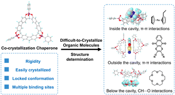 Structure determination of difficult-to-crystallize organic molecules ...