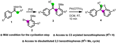 PIFA-mediated cyclization of methyl(2-(1-phenylvinyl)phenyl)sulfane for ...