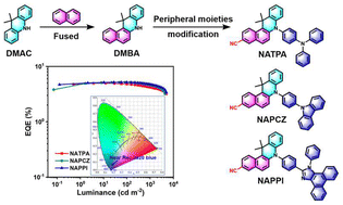 An acridine and naphthalene-fused chromophore for Rec. 2020 standard ...