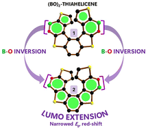 (BO)2-doped tetrathia[7]helicenes: synthesis and property-change ...