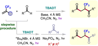 Photocatalyzed cascade hydrogen atom transfer for the construction of α ...