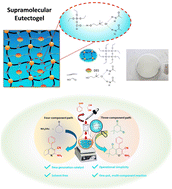 A eutectogels-catalyzed one-pot multi-component reaction: access to ...