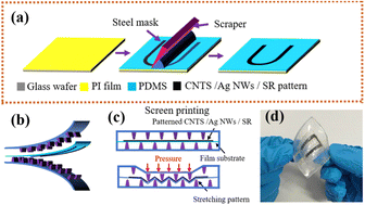 Flexible tactile sensors with interlocking serrated structures based on ...