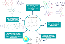Greening up organic reactions with caffeine: applications, recent ...