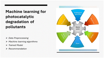 Photocatalytic degradation of drugs and dyes using a maching learning ...