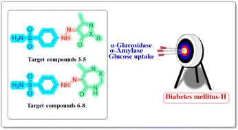 Novel sulfonamide derivatives as multitarget antidiabetic agents ...