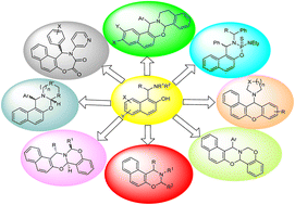 Recent advances in the transformation reactions of the Betti base ...
