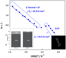 Effect of CeO2 support structure on the catalytic performance of ...