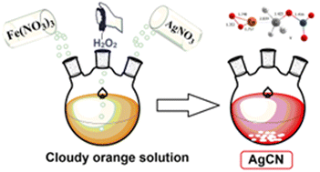 Unprecedented iron-assisted room temperature synthesis of AgCN using ...