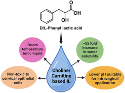 Development of phenyllactic acid ionic liquids and evaluation of ...