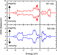 Electronic, magnetic and optical properties of the charge ...