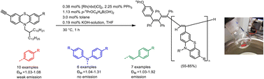 Polyacetylenes with (hetero)aryl-, styryl-, and amino-phenothiazinyl ...