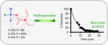 Acetohydroxamic acid salts: mild, simple and effective degradation ...