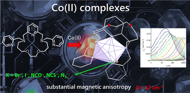 Synthesis, structural and magnetic properties of cobalt(ii) complexes with pyridine-based ...