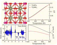 Exploring half-metallic ferromagnetism and thermoelectric properties of ...