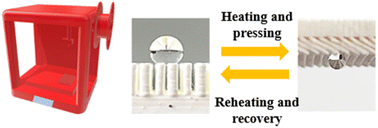 Application of 3D printing for fabrication of superhydrophobic surfaces ...