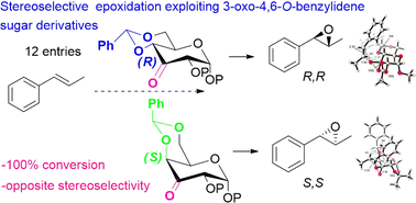 Stereoselective Shi-type epoxidation with 3-oxo-4,6-O-benzylidene ...