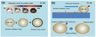 Real-time coloration control of gallium-based strips through cold ...