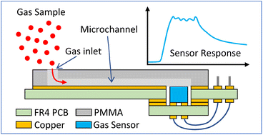 Development of a direct PMMA-PCB bonding method for low cost and rapid ...