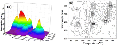Thermoluminescence properties and new insights on the UV-vis absorption ...