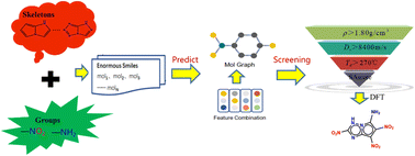 High precision deep-learning model combined with high-throughput screening to discover fused [5 ...