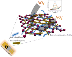 Laser-induced fibers and copper phthalocyanine modified laser-induced ...