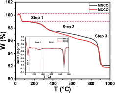 Improving the optical properties of magnesium spinel chromites through ...