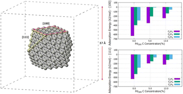 Bridging the size gap between experiment and theory: large-scale DFT ...