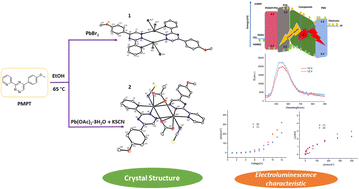 1,2,4-triazine derived binuclear lead(ii) complexes: synthesis ...