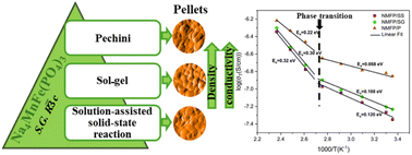 Insights into structure, morphology and conductivity of the earth ...