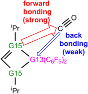 Understanding the CO capture reaction through electronic structure ...