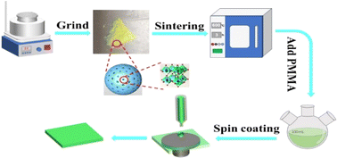 Mesoporous silica stabilized perovskite quantum dots for the ...