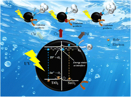 Highly efficient mobility, separation and charge transfer in black SnO2 ...