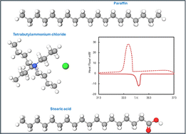 Thermophysical properties of tetrabutylammonium chloride, paraffin and fatty acids for thermal ...