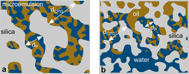 Confinement induced change of microemulsion phase structure in ...