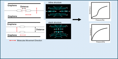 Mechanism simulation of polar and nonpolar organic solvent vapor ...
