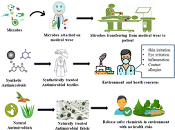 Synthetic vs. natural antimicrobial agents for safer textiles: a ...